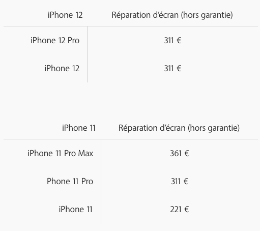 iPhone 12 : sortie, prix, caractéristiques… Tout savoir sur les smartphones