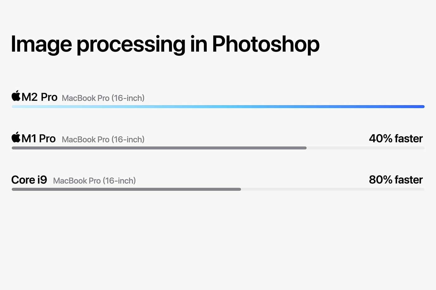 M2 Pro et M2 Max : qu’apportent les nouvelles puces Apple
