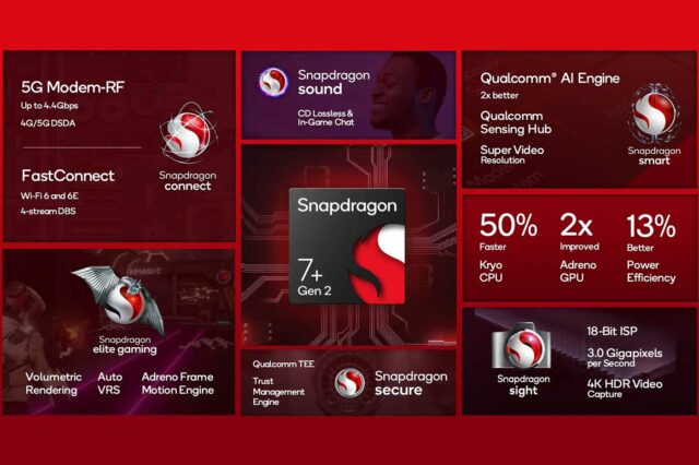 Le Snapdragon 7+ Gen 2 est officiel : voici pourquoi vous allez l’adorer
