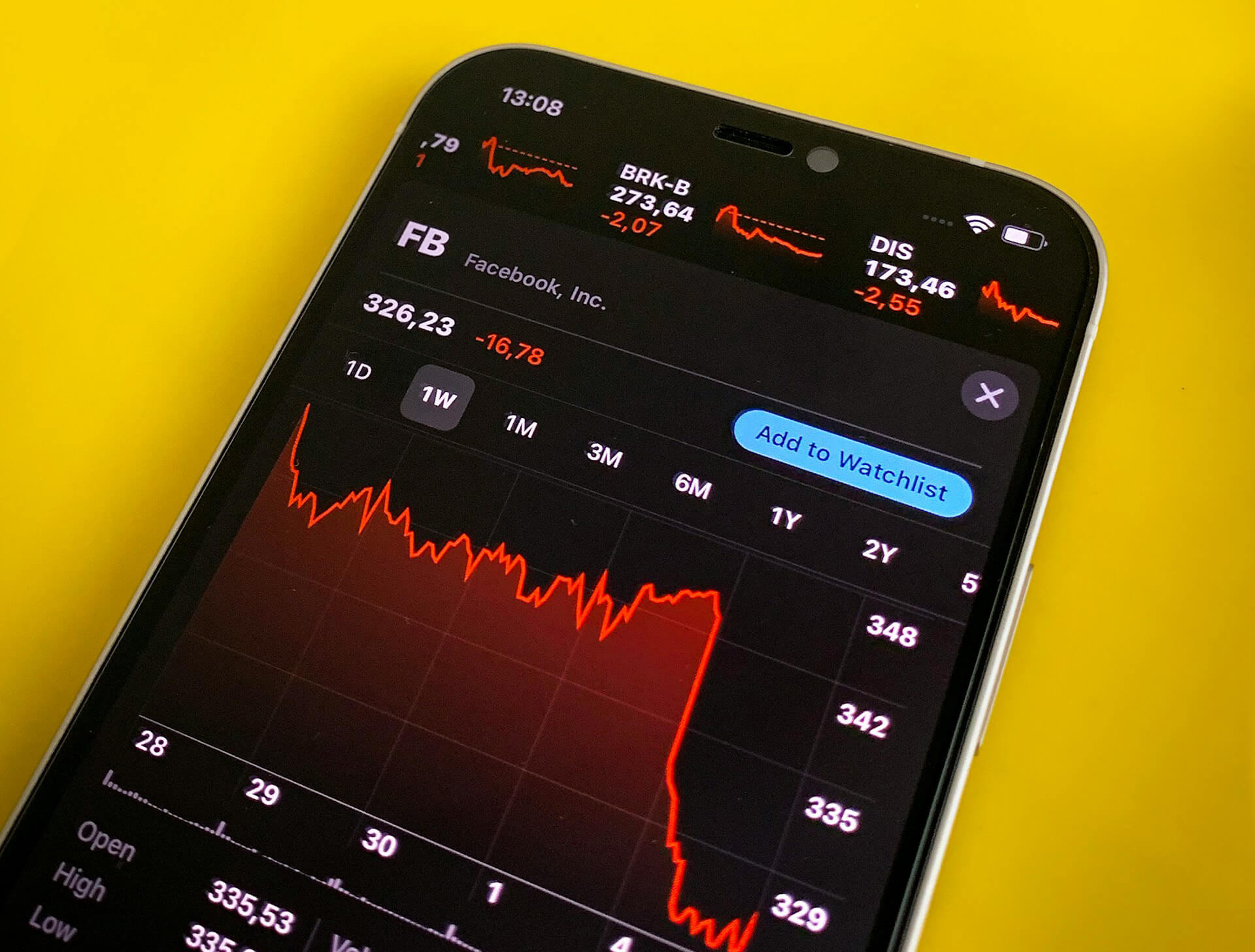 Comprendre la bourse : tout ce qu’il faut savoir avant d’investir