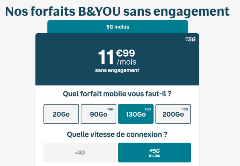 Avis B&You (test 2026) : que vaut ce forfait Bouygues Telecom
