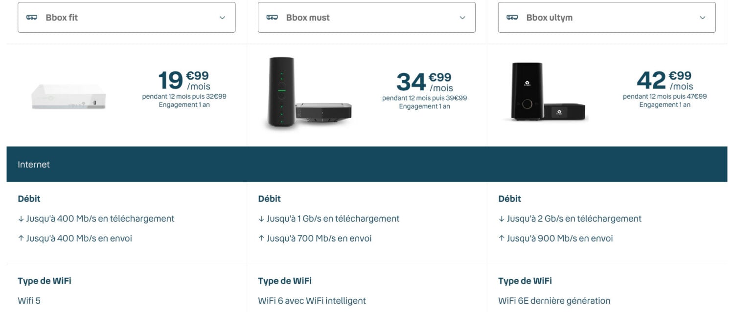 Avis B&You (test 2026) : que vaut ce forfait Bouygues Telecom
