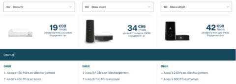 Bbox : quelle box internet de Bouygues Telecom choisir