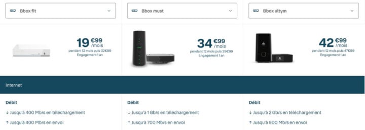 Bbox : quelle box internet de Bouygues Telecom choisir