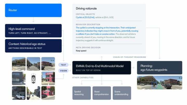 L’intelligence artificielle de Google au volant des véhicules autonomes ...