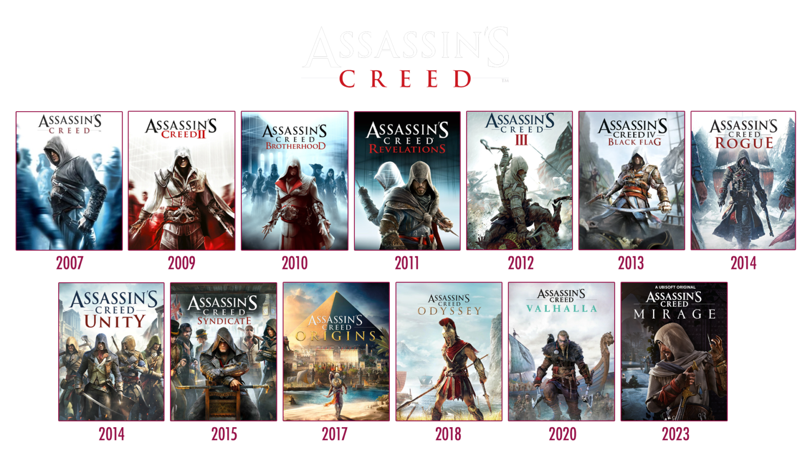 Assassin's Creed Shadows : tout ce que l’on sait à ce jour (date de ...