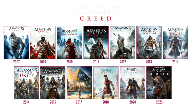 Assassin's Creed Shadows : tout ce que l’on sait à ce jour (date de ...
