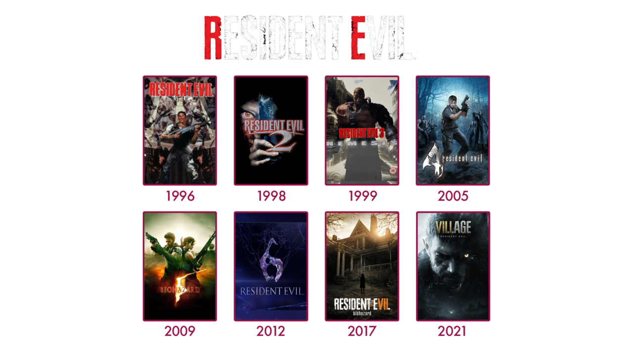 Resident Evil Requiem : tout ce que l’on sait à ce jour (infos ...