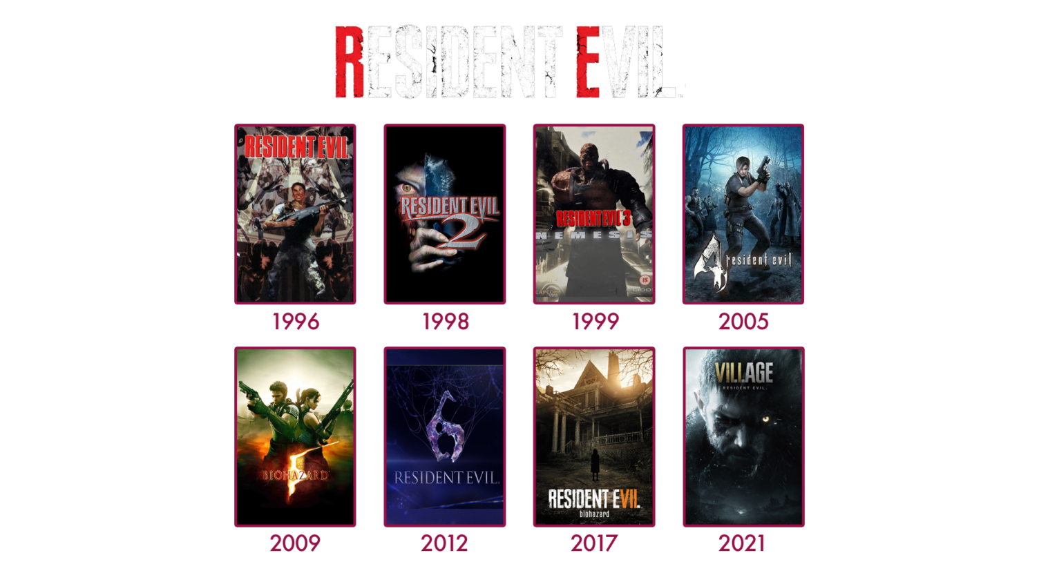 Resident Evil Requiem : tout ce que l’on sait à ce jour (infos ...