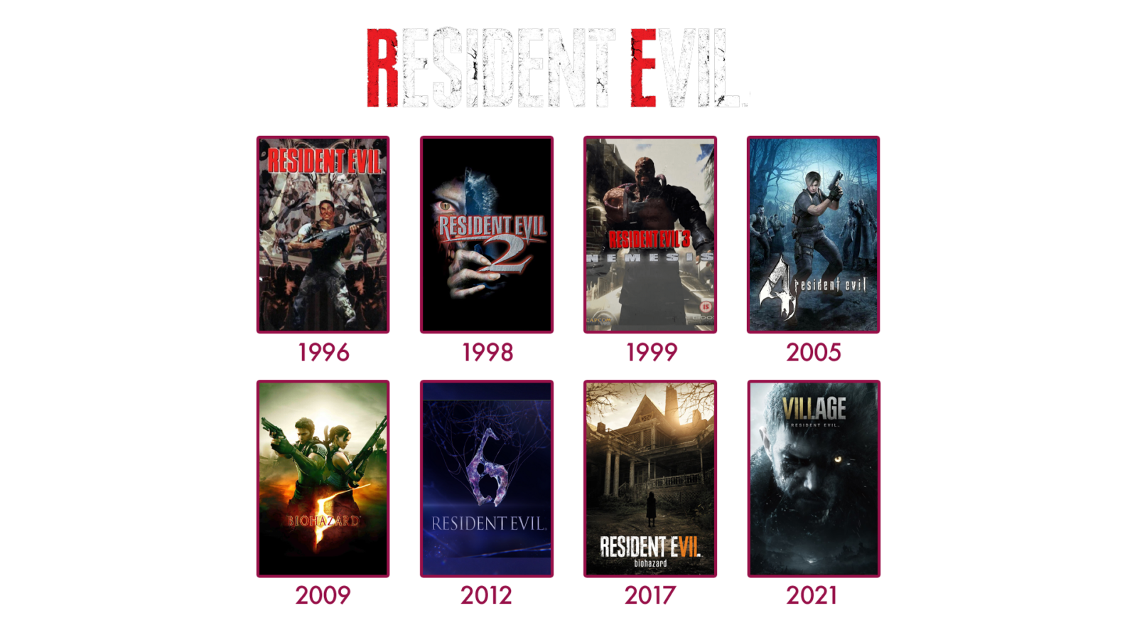 Resident Evil Requiem : tout ce que l’on sait à ce jour (infos ...