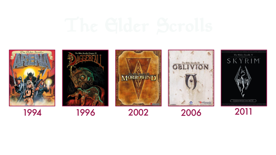 The Elder Scrolls VI : tout ce que l’on sait à ce jour (infos, annonces ...