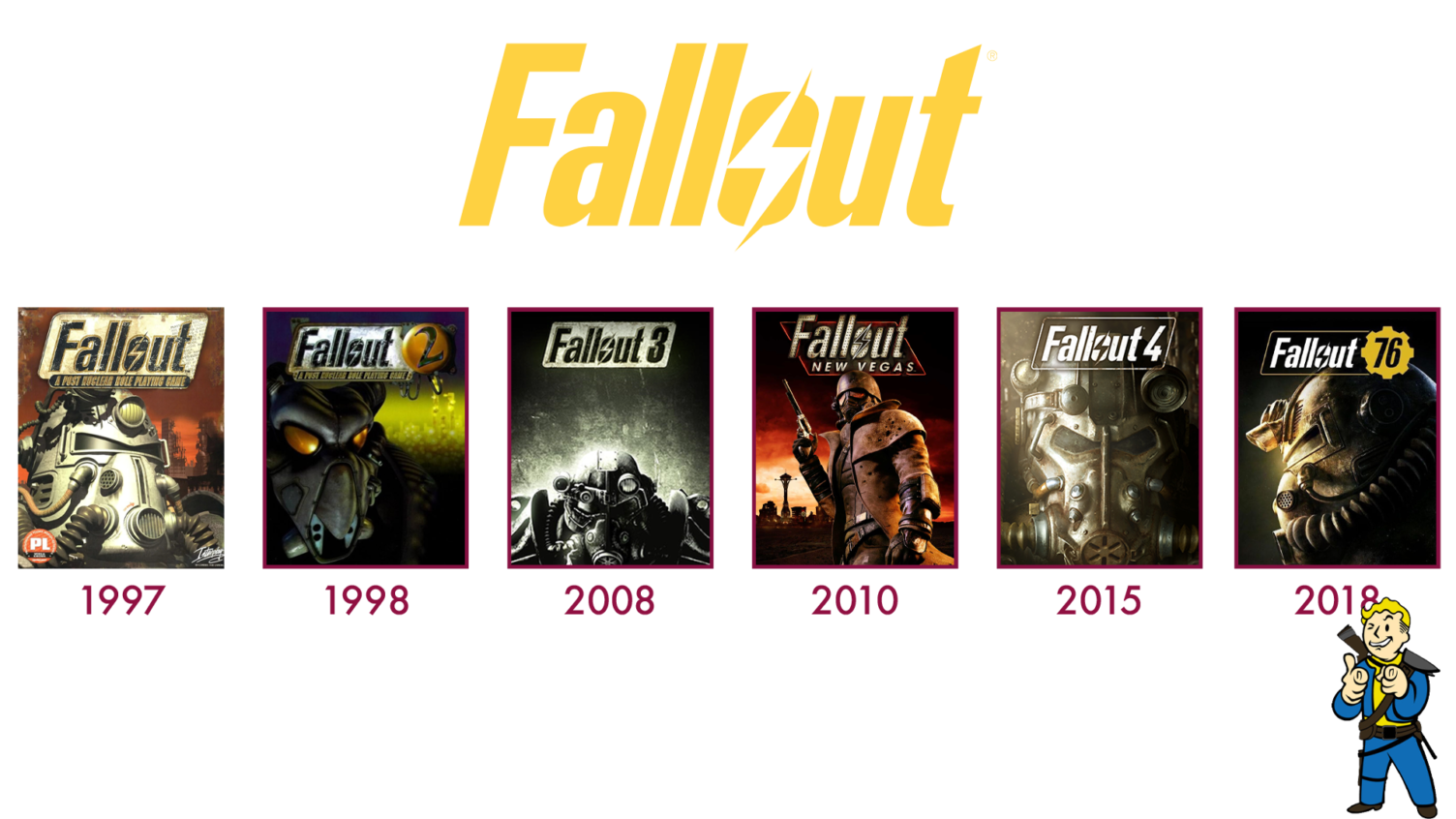 Fallout 5 : tout ce que l’on sait à ce jour (infos, annonces, date de ...