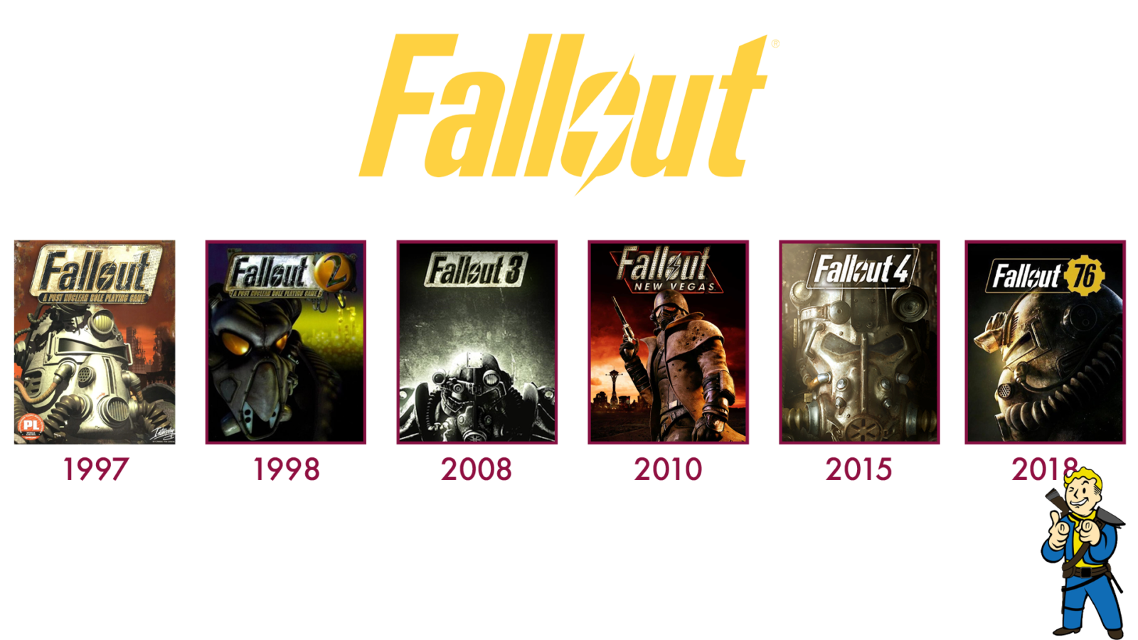 Fallout 5 : tout ce que l’on sait à ce jour (infos, annonces, date de ...