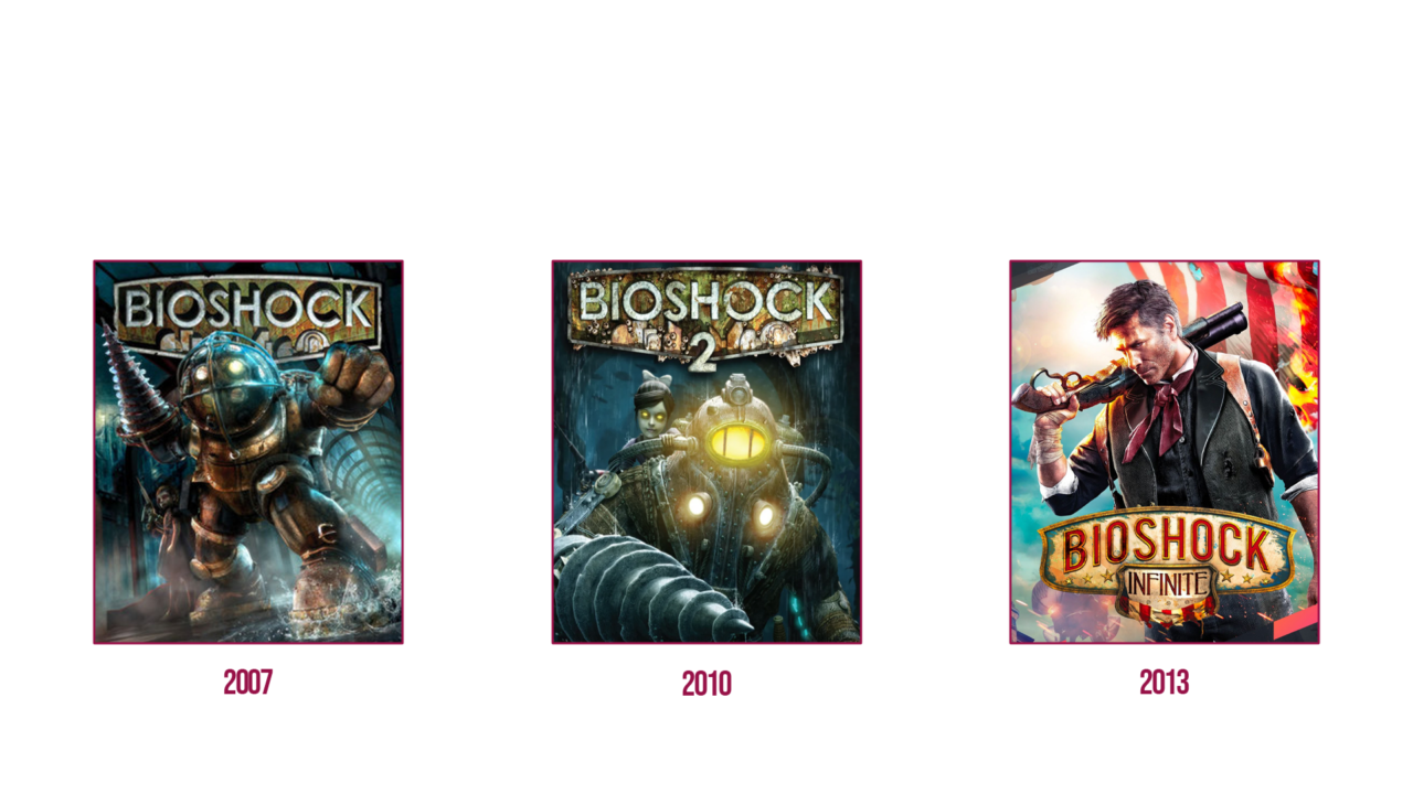 BioShock 4 : tout ce que l’on sait à ce jour (infos, annonces, date de ...