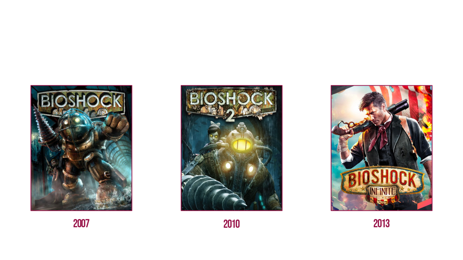 BioShock 4 : tout ce que l’on sait à ce jour (infos, annonces, date de ...