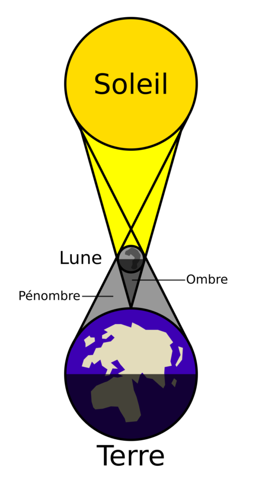 Éclipse solaire vs lunaire : deux phénomènes que tout le monde confond